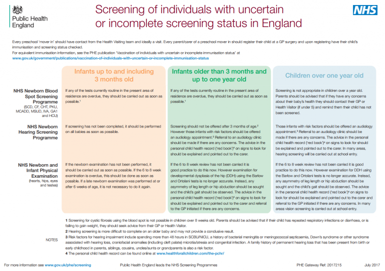 Does age matter when thinking of NHS newborn screening programmes ...