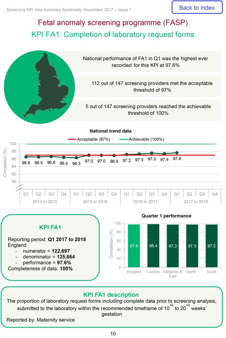 Screening KPIs: quarter 1 2017 to 2018 data and other updates – PHE ... Screening KPIs: quarter 1 2017 to 2018 data and other updates – PHE ...