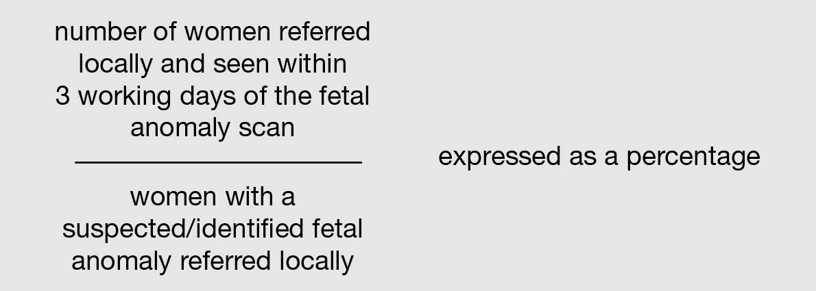 Fetal anomaly screening standards valid for data collected from 1 April ...