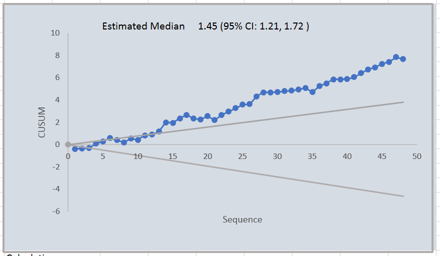 Improving quality in Down’s, Edwards’ and Patau’s screening ...