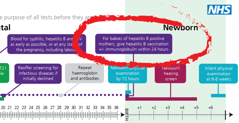 Student midwives – tell us what you think of our screening resource ...