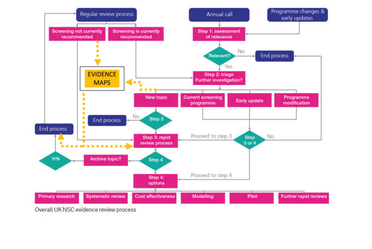 screening benefits and risks – PHE Screening