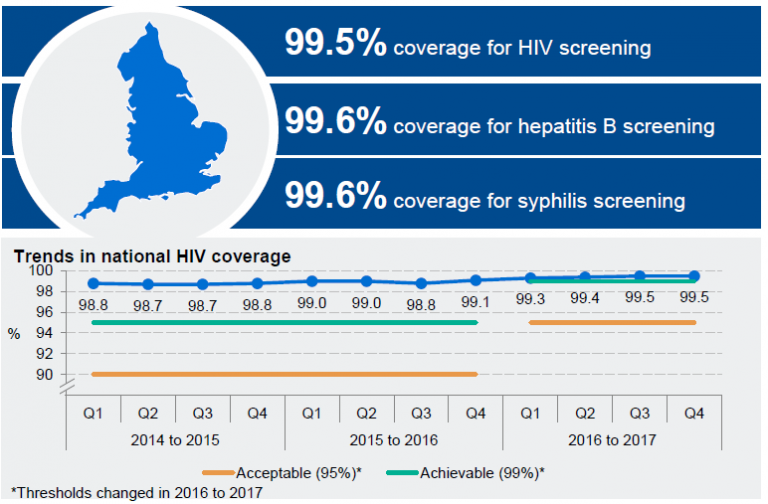 Infectious diseases in pregnancy screening data report out – PHE Screening