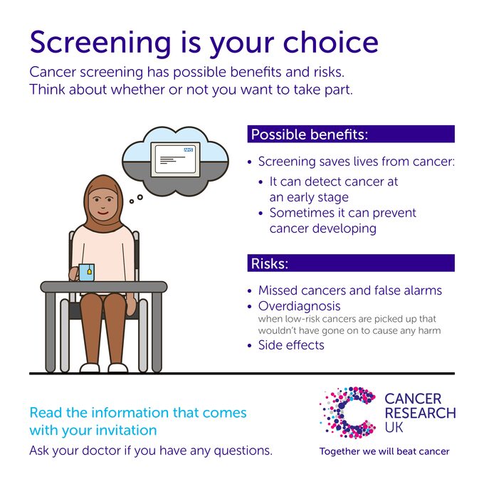 Supporting informed choice in NHS screening – a view from Cancer ...